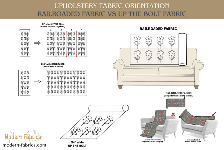 Upholstery Fabric Orientation: Railroaded Fabric vs Up the Bolt Fabric